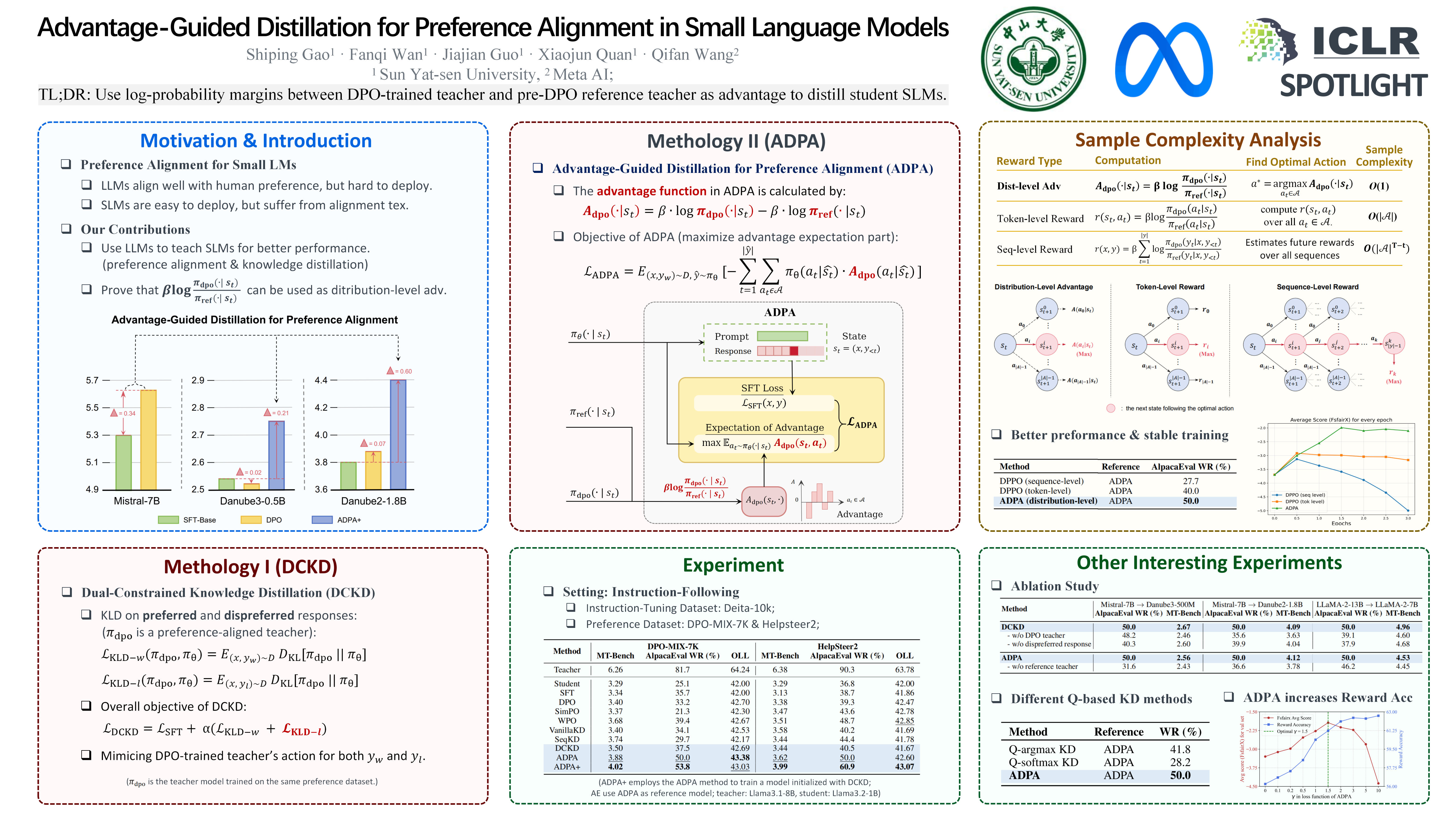 ICLR Poster Advantage-Guided Distillation for Preference Alignment in Small Language Models